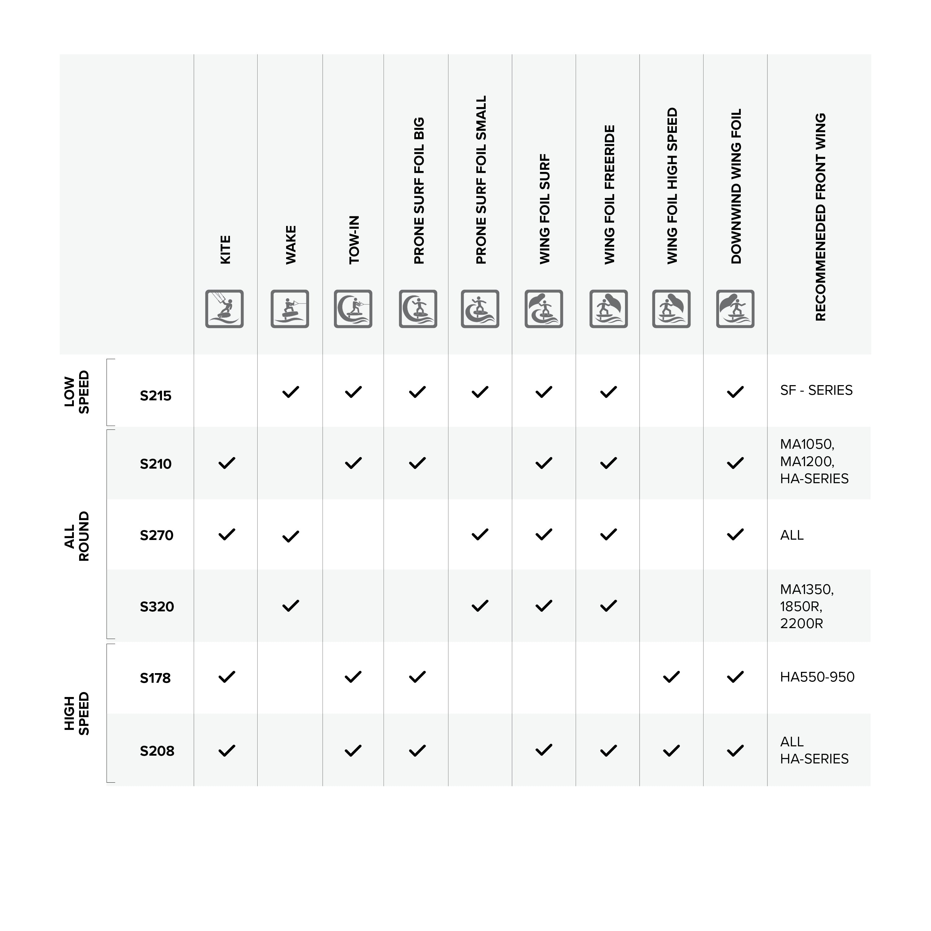 Sonar S208 Stabilizer