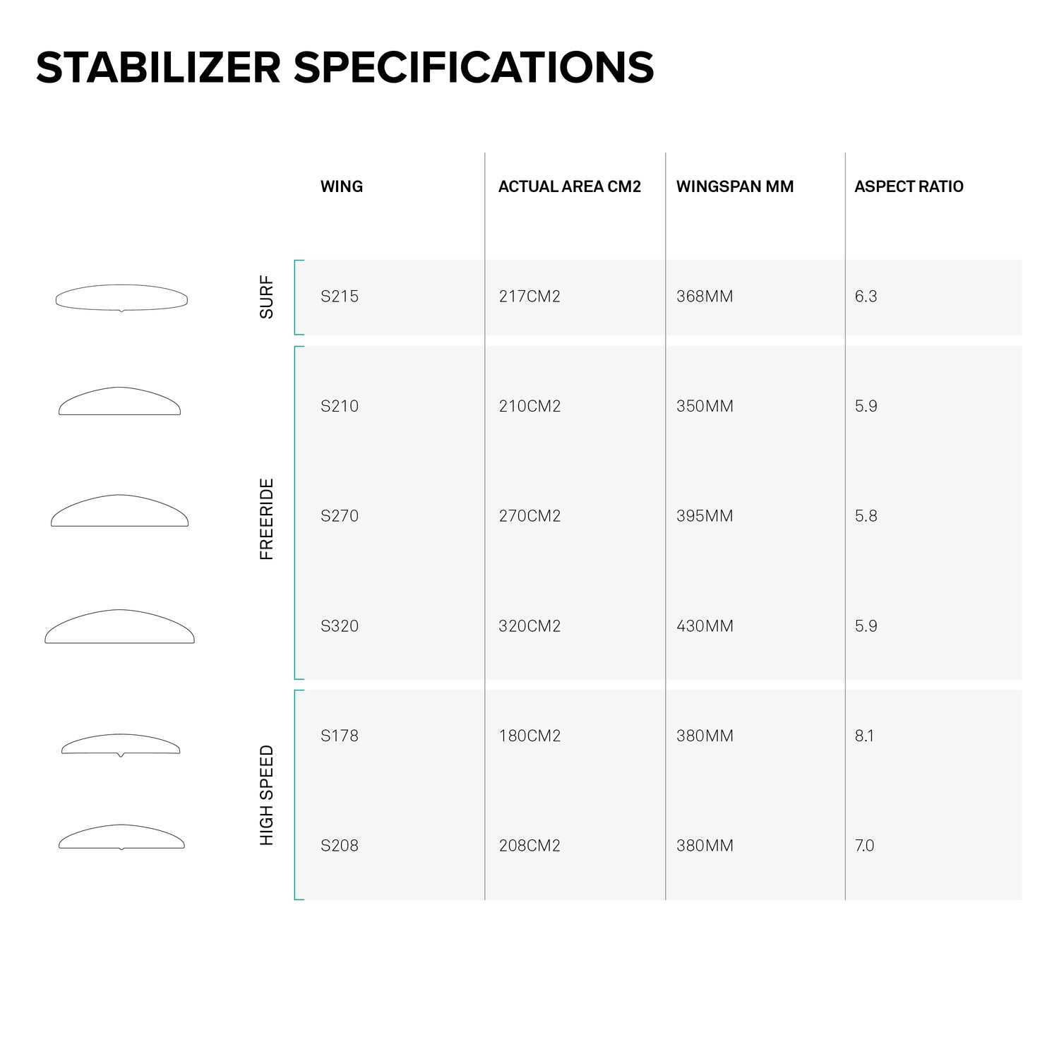 Sonar S208 Stabilizer