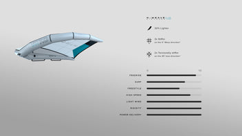 Wing Overview Page