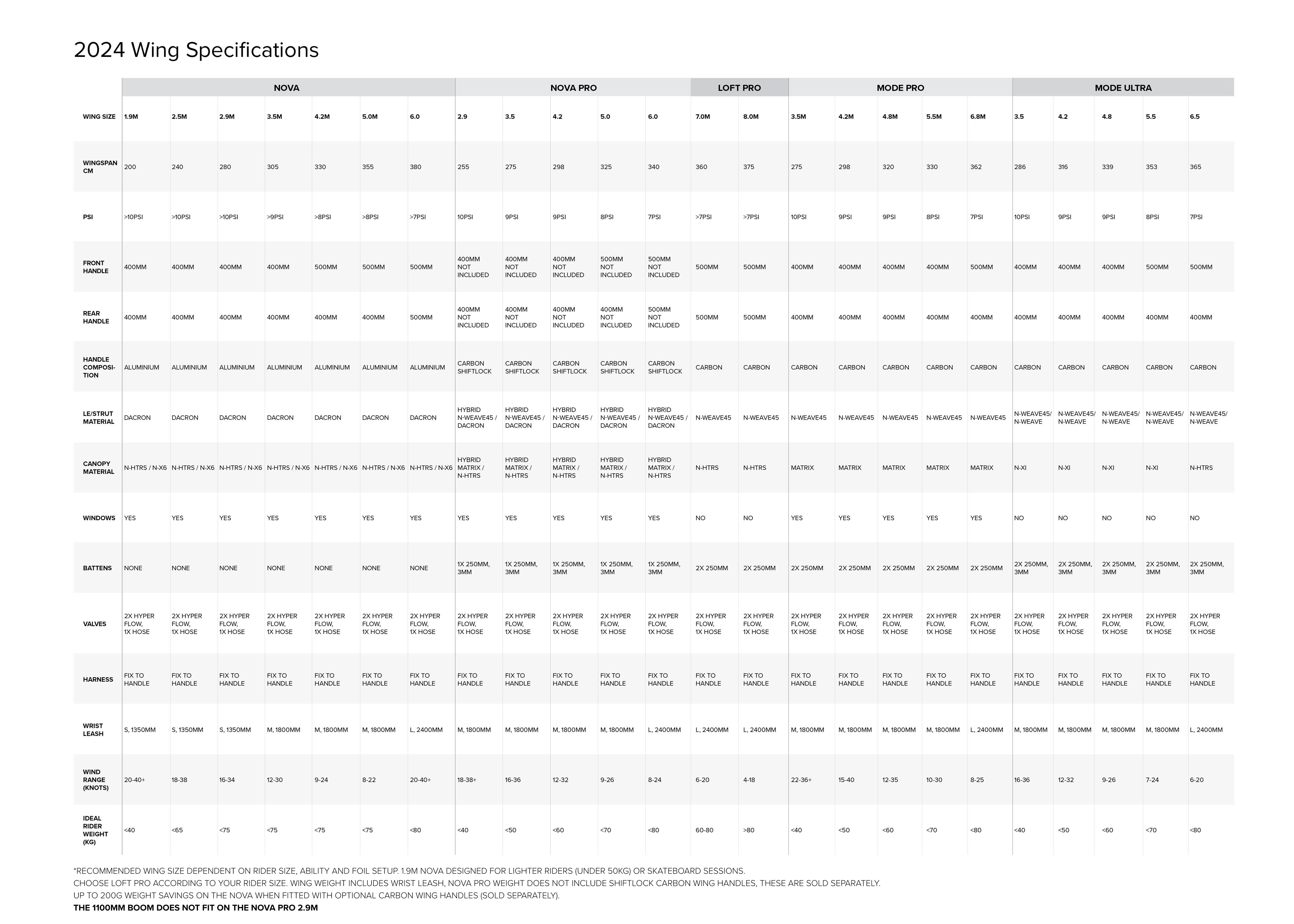 Wing Overview Page