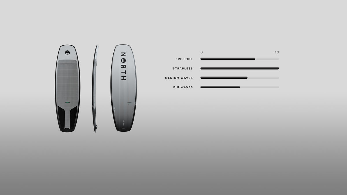 North Surfboard Overview | Compare Shapes, Sizes & Ride Feel
