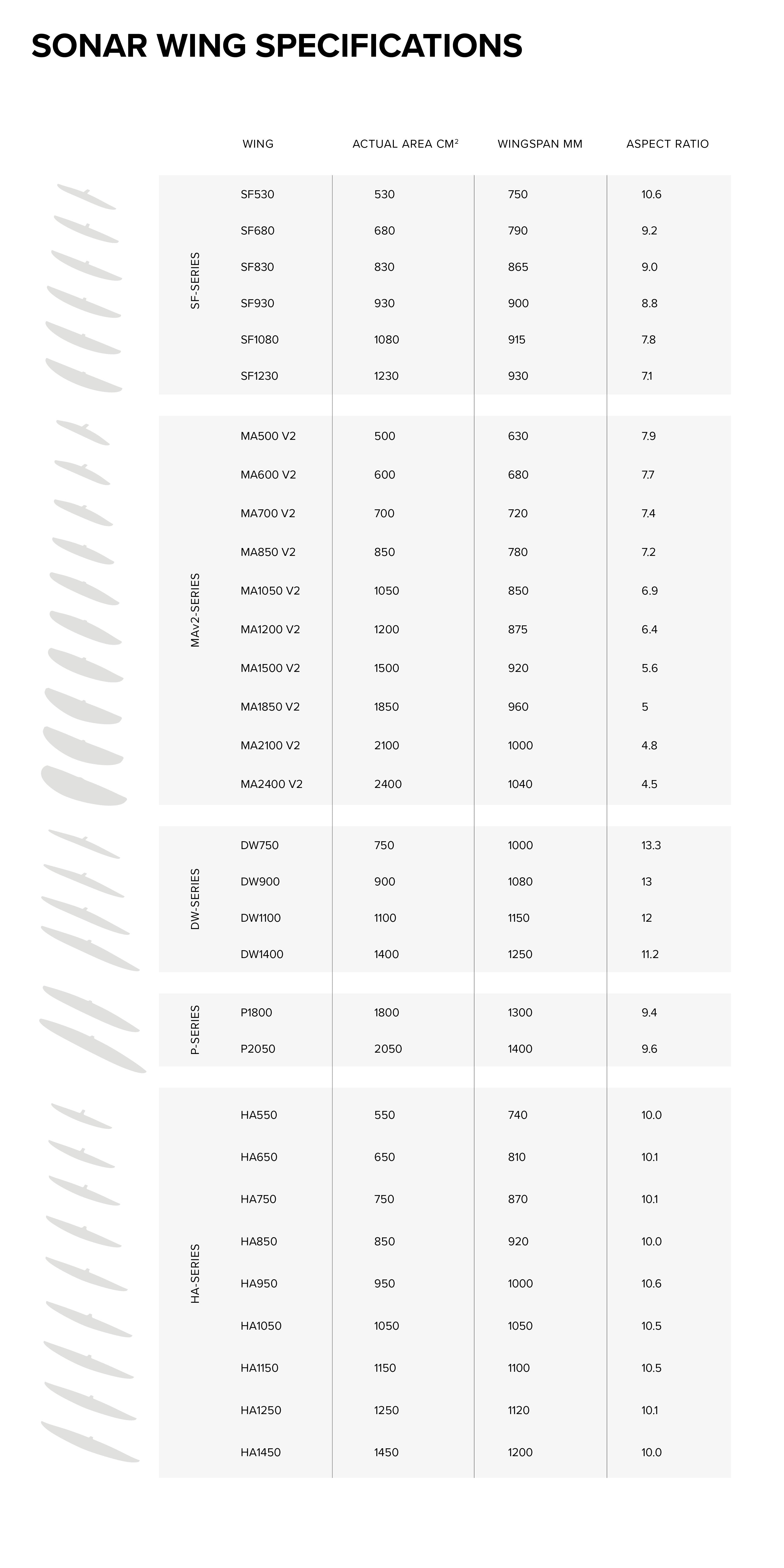 Sonar HA1150 Front Wing
