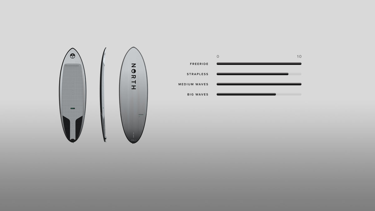 North Surfboard Overview | Compare Shapes, Sizes & Ride Feel